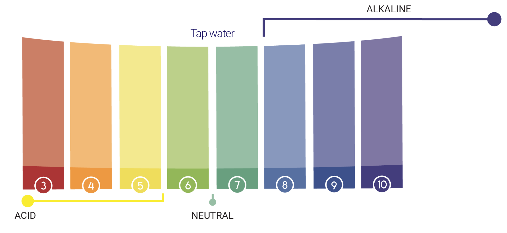 WaterTesting